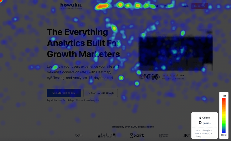 What is Eye Tracking Heatmap? How to use it for your Website