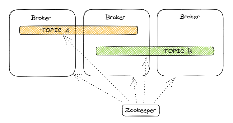 Event Driven Architecture and Kafka Explained: Pros and Cons