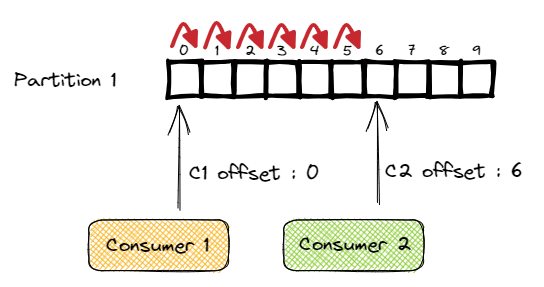 Event Driven Architecture and Kafka Explained: Pros and Cons