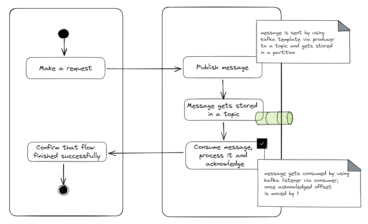 Event Driven Architecture and Kafka Explained: Pros and Cons