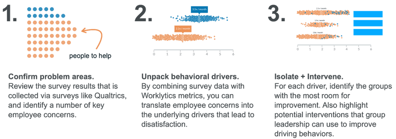 The Importance of Passive Listening