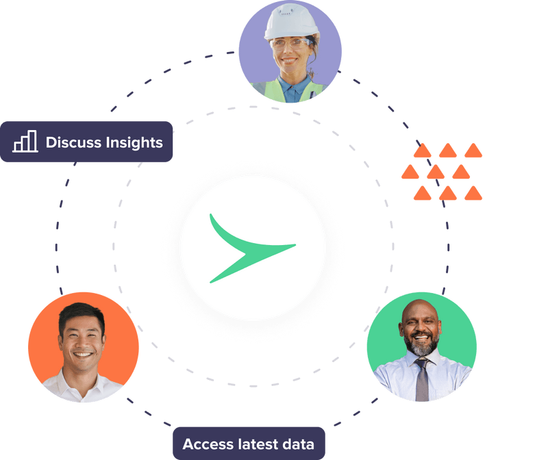 Birdi's Key Features