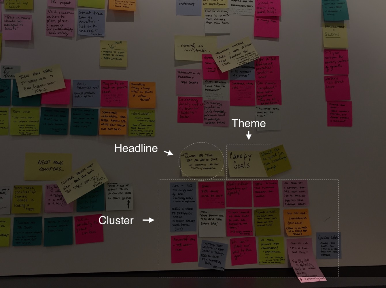 5 Steps to finding insights from design research
