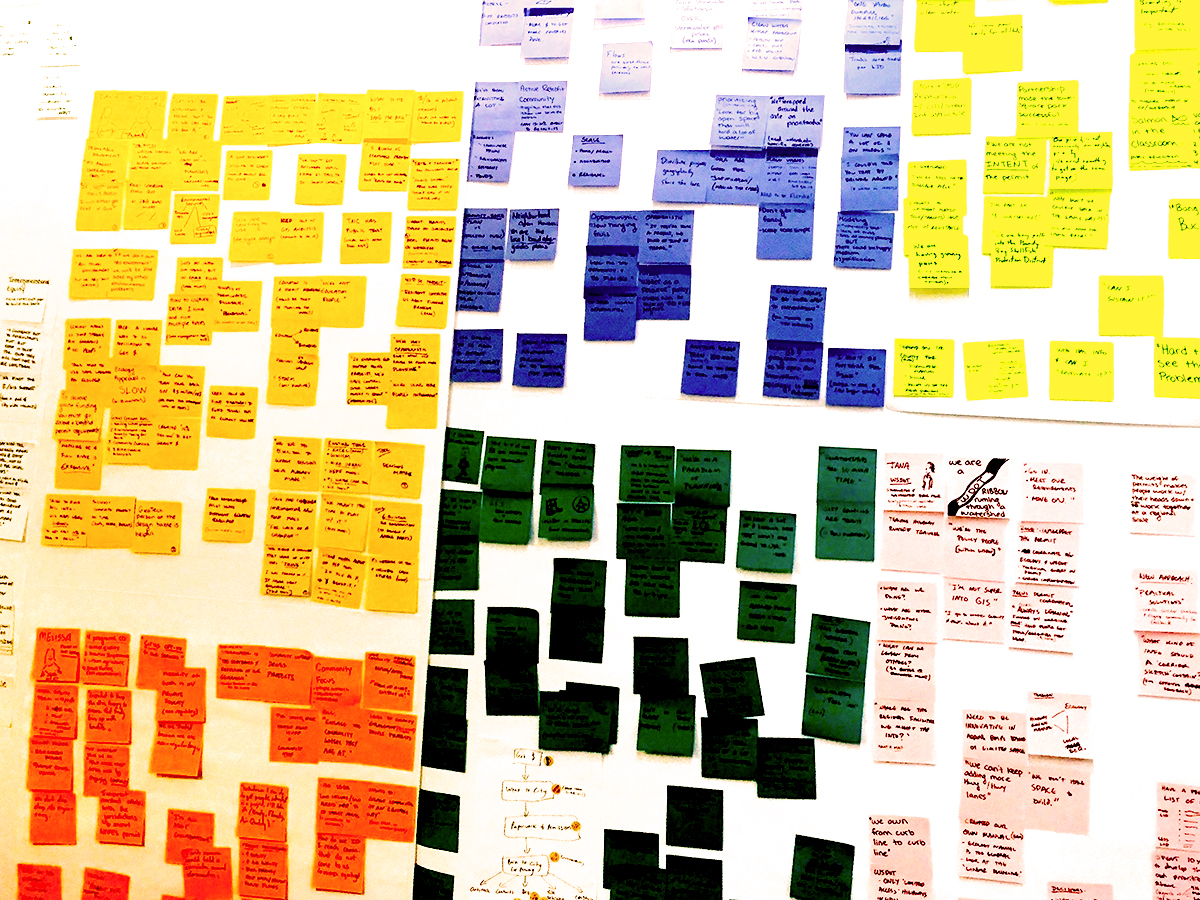 5 Steps to finding insights from design research