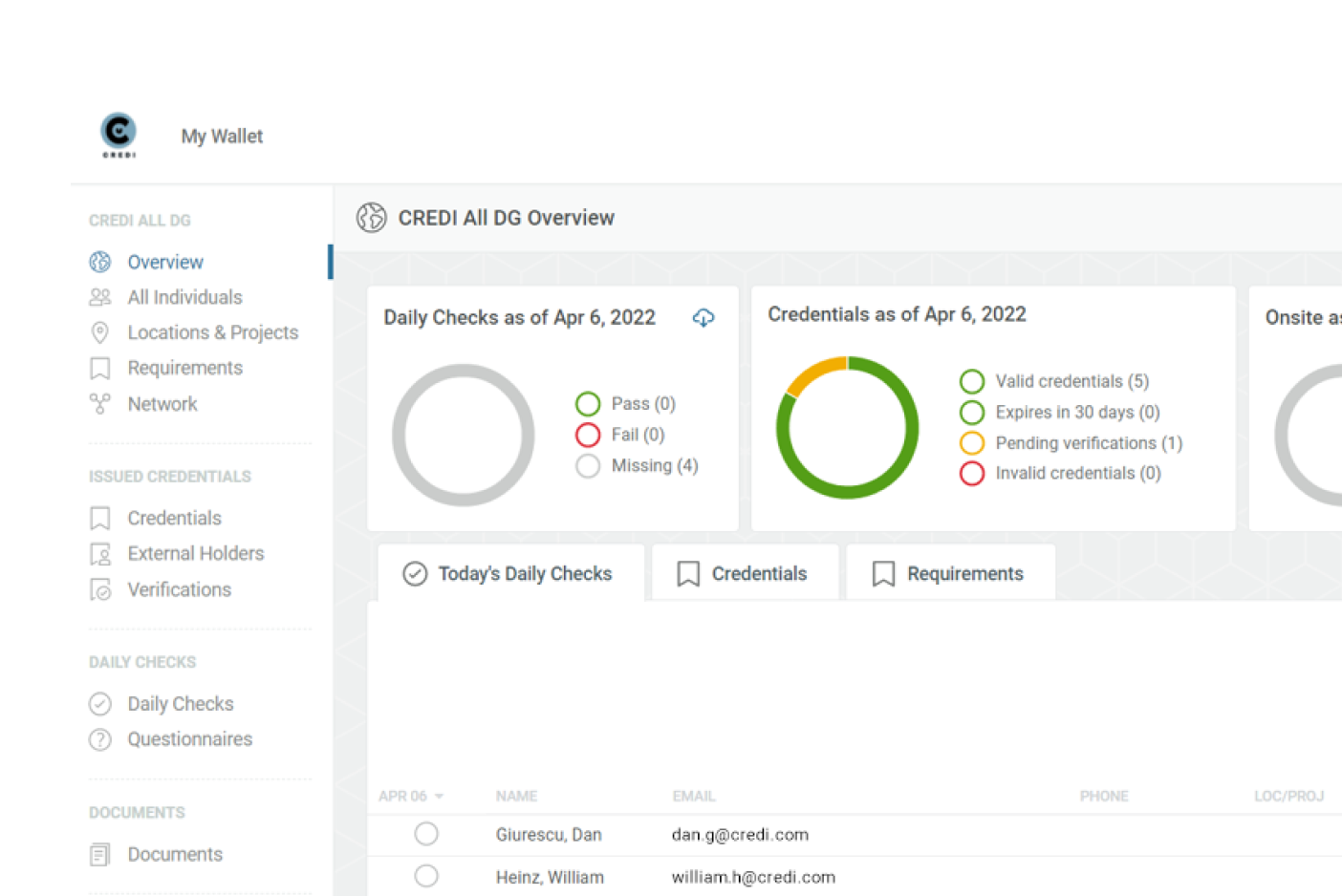 Verifiable Credentials - Credivera: Digital Identity Solutions ...