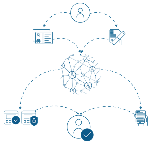 Credivera: Digital Identity Solutions | Verifiable Credentials