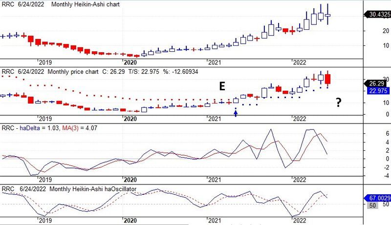 The Power Of Heikin-Ashi Trading: Free Charts, Books, Education