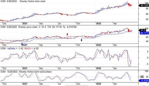 The Power Of Heikin-Ashi Trading: Free Charts, Books, Education