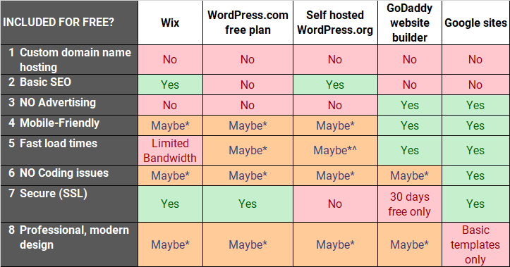 Should you build your own website for free? - All Design by Lisa - Expert Advice, Tips & Tricks