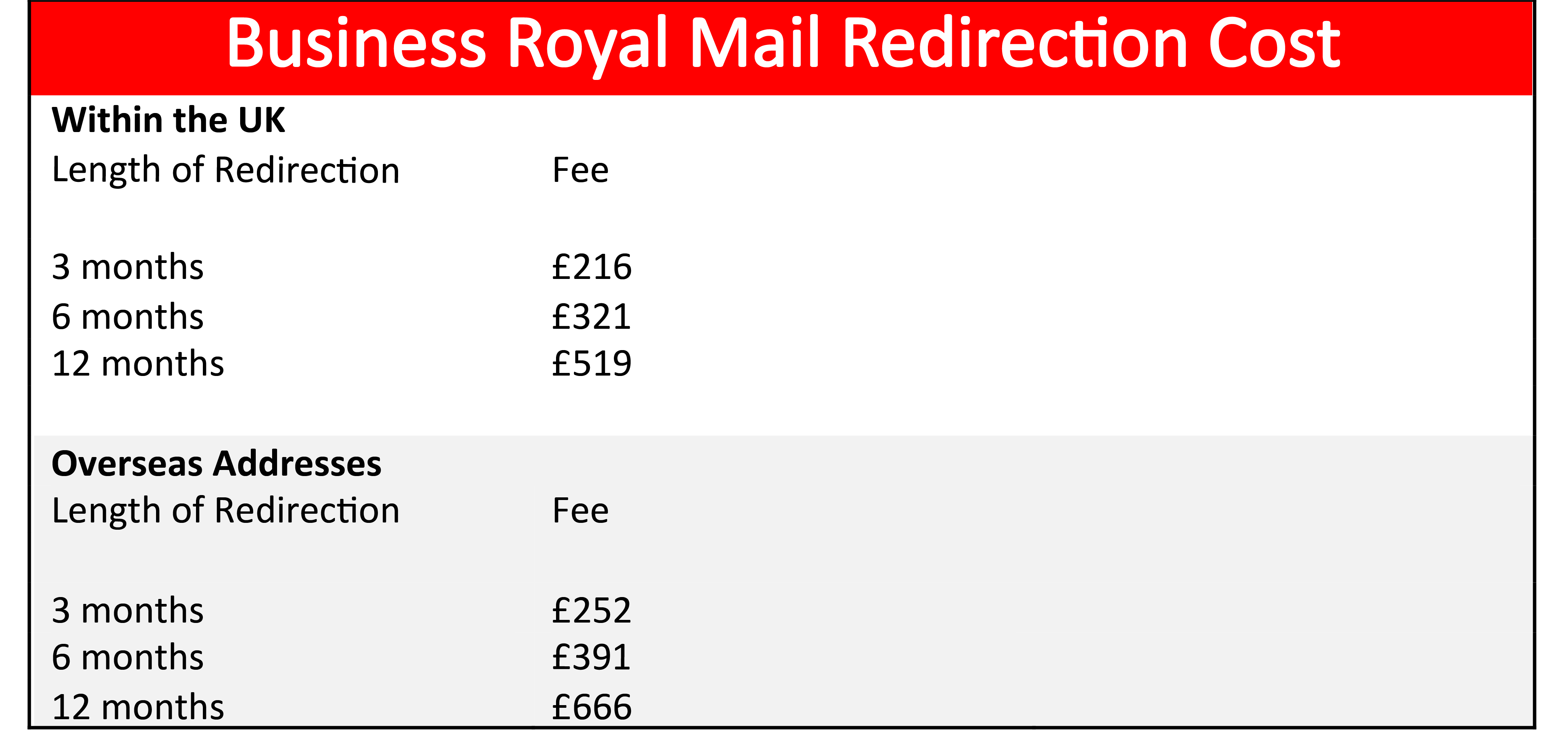 Royal Mail Redirection Costs 2022 – VMUS