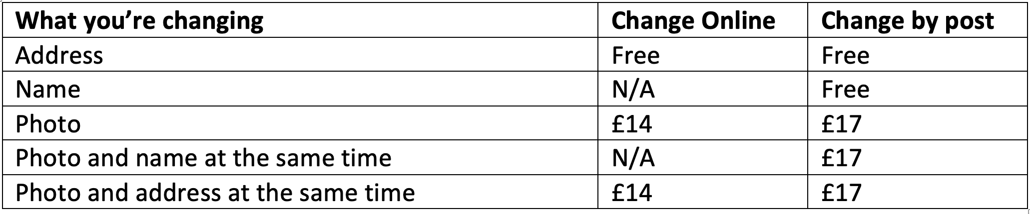 Driving Licence Change of Address | Moveinout