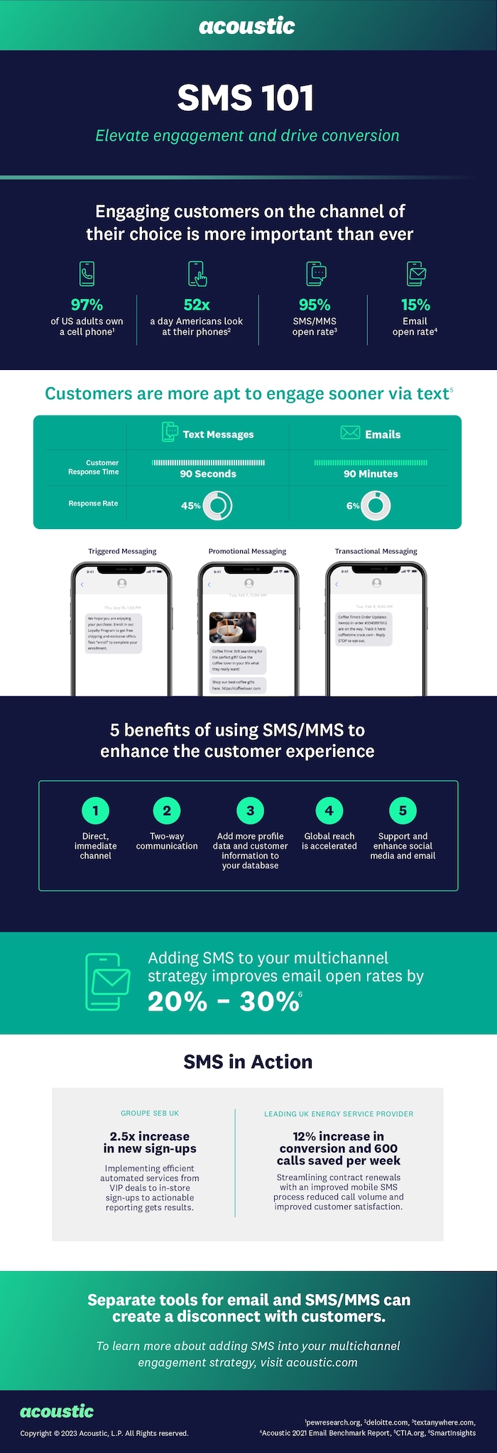 SMS 101: Elevate Engagement & Drive Conversion | Grapevine