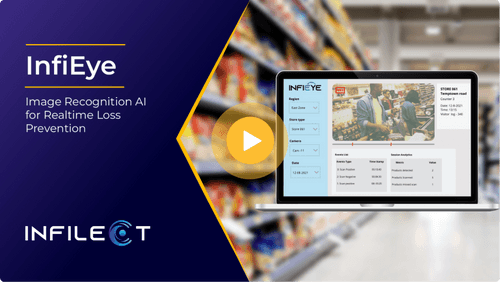 Infilect | Image Recognition Powered Retail Analytics