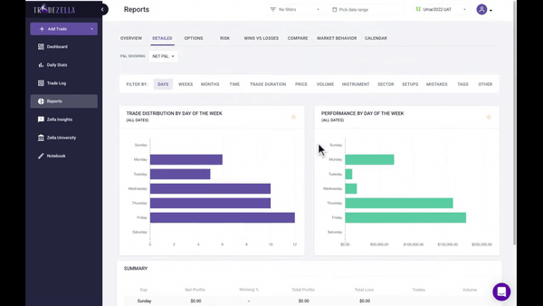 Tradezella - Take your trading to the next level