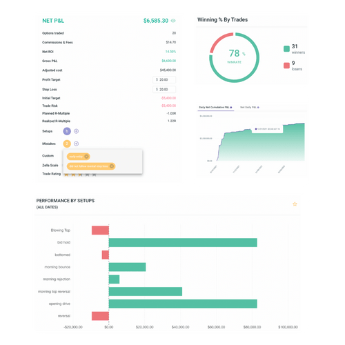 Tradezella - Take your trading to the next level