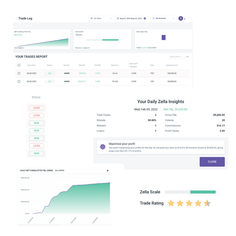 Tradezella - Take your trading to the next level