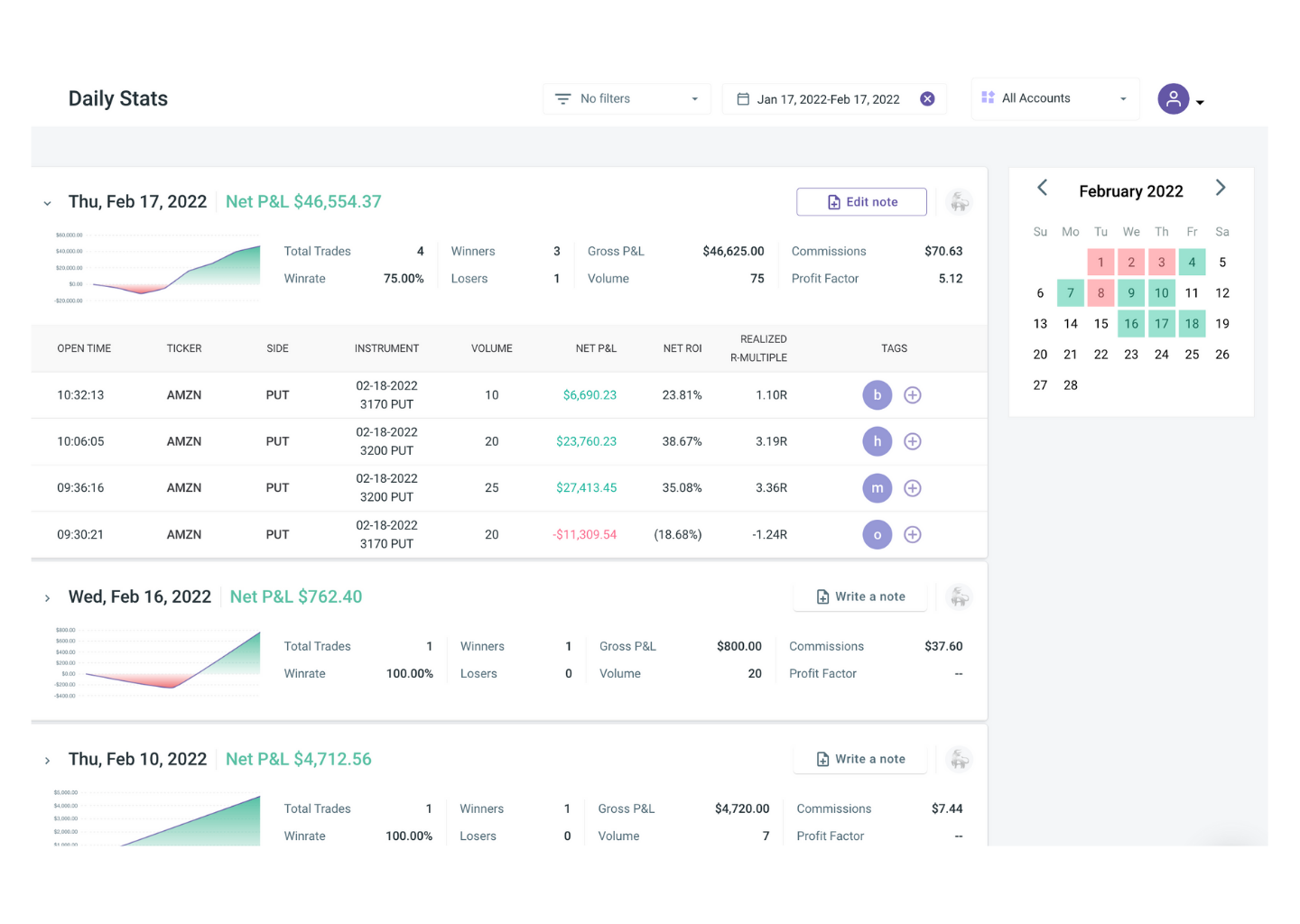 Tradezella - Take your trading to the next level