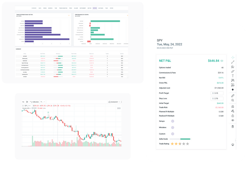 Tradezella - Take your trading to the next level
