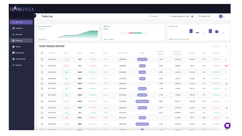 Tradezella - Take your trading to the next level