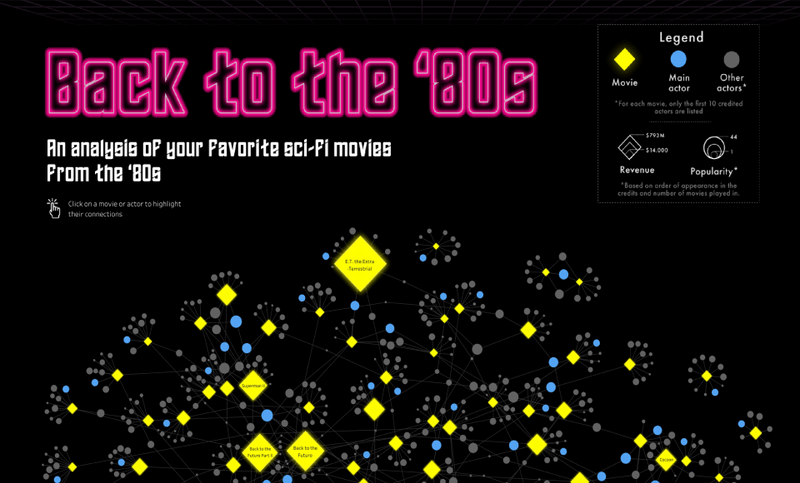 LaDataViz - Data Visualization Freelance | Tableau Expert