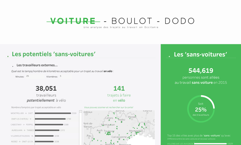 LaDataViz - Data Visualization Freelance | Tableau Expert