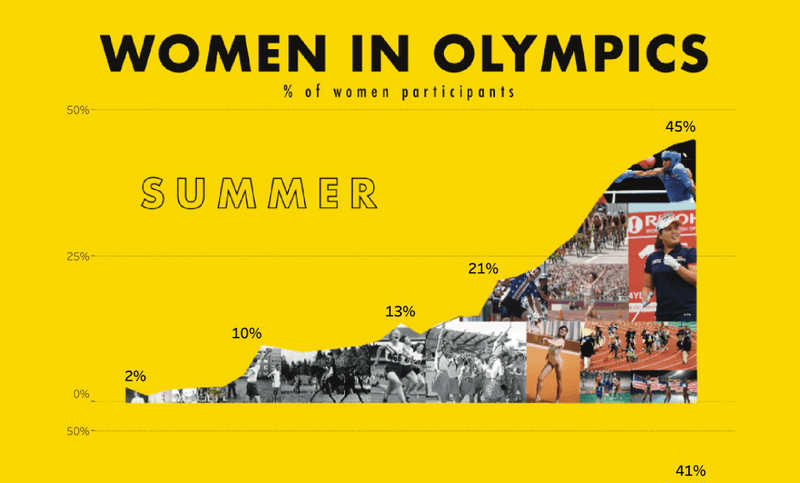 LaDataViz - Data Visualization Freelance | Tableau Expert