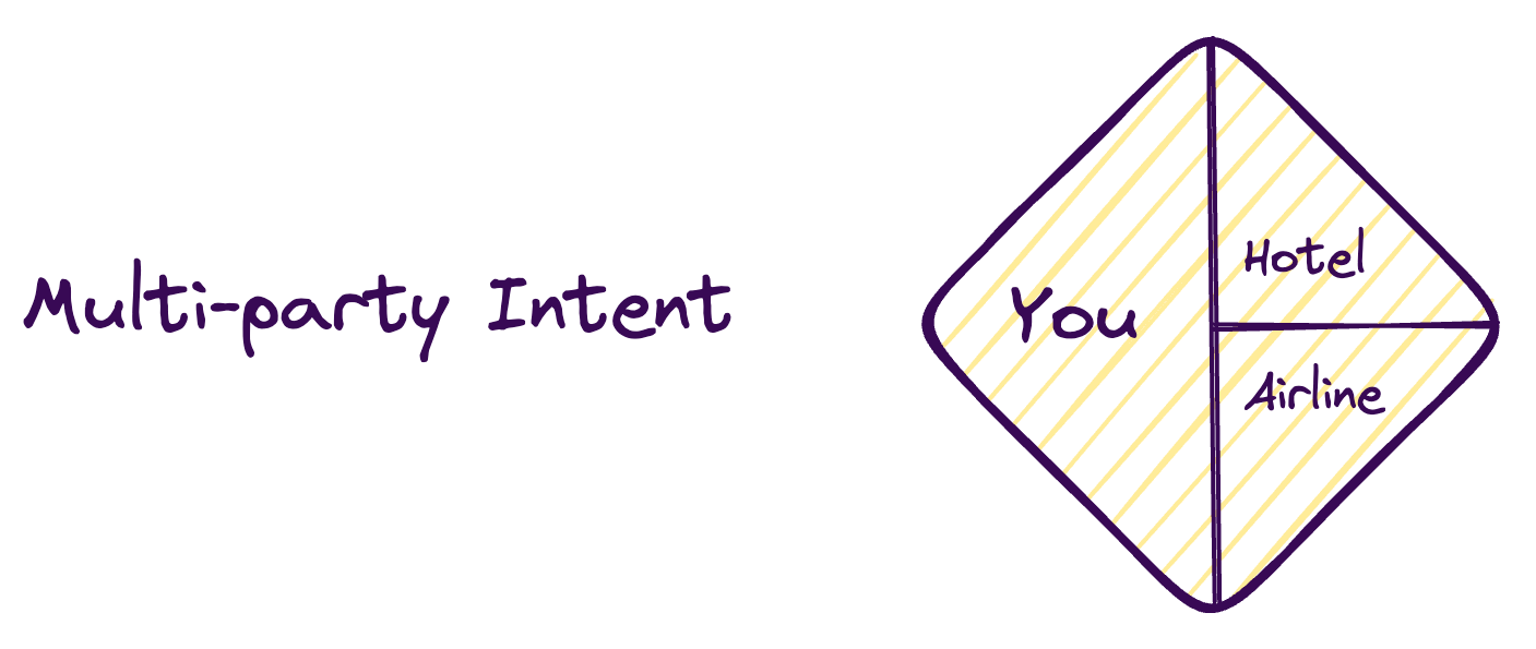 Intents and where to find them