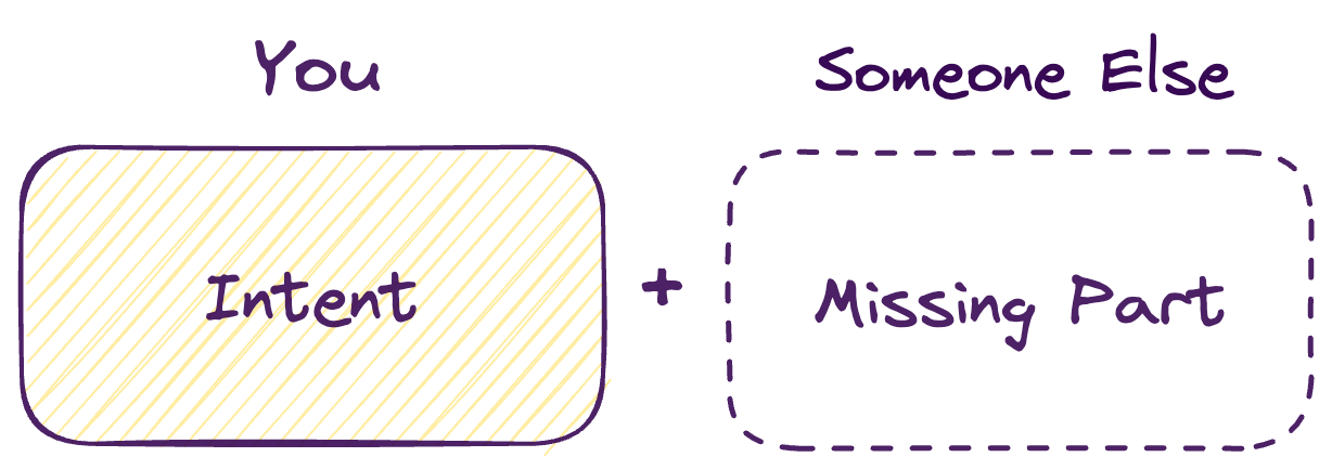 Intents and where to find them