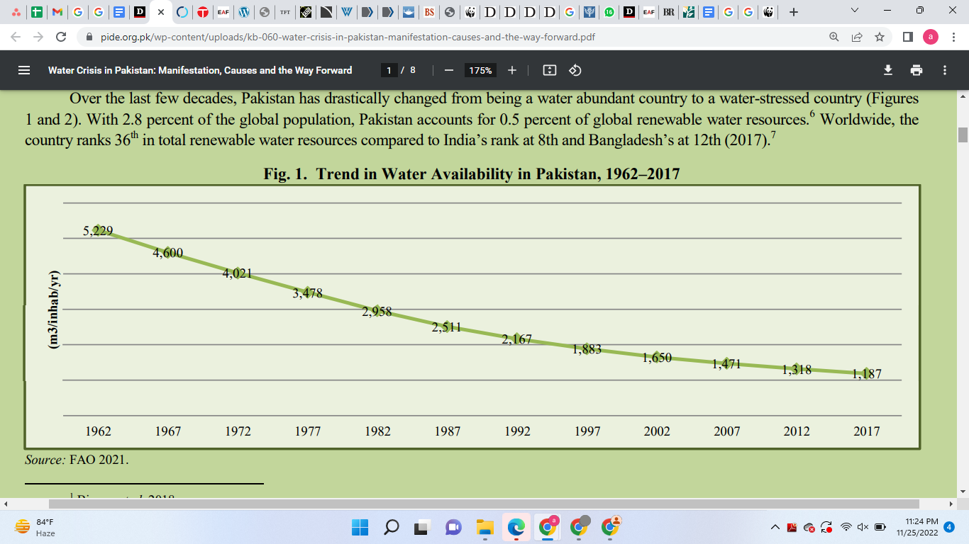 Water Scarcity in Pakistan - PAR