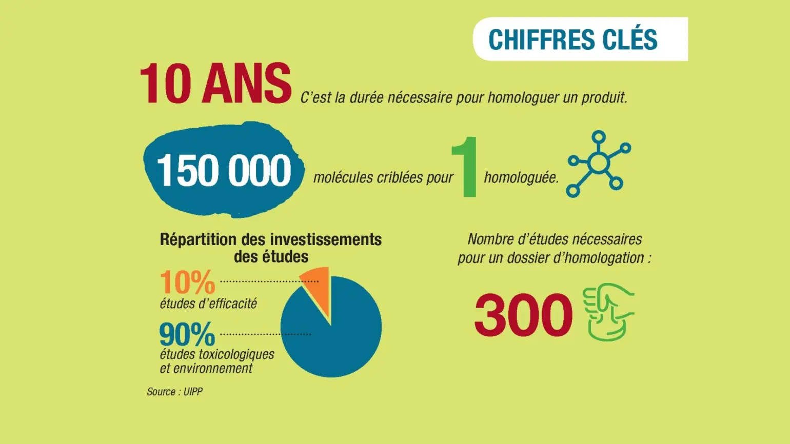 Produits phytosanitaires : utilisation, réglementation et impact écologique