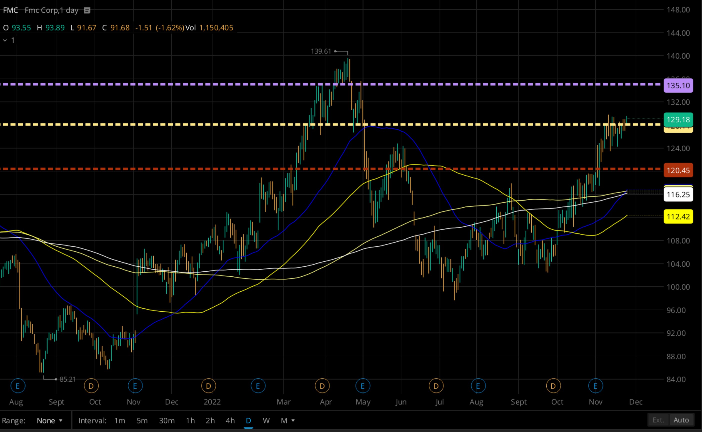 How to Learn Swing Trading