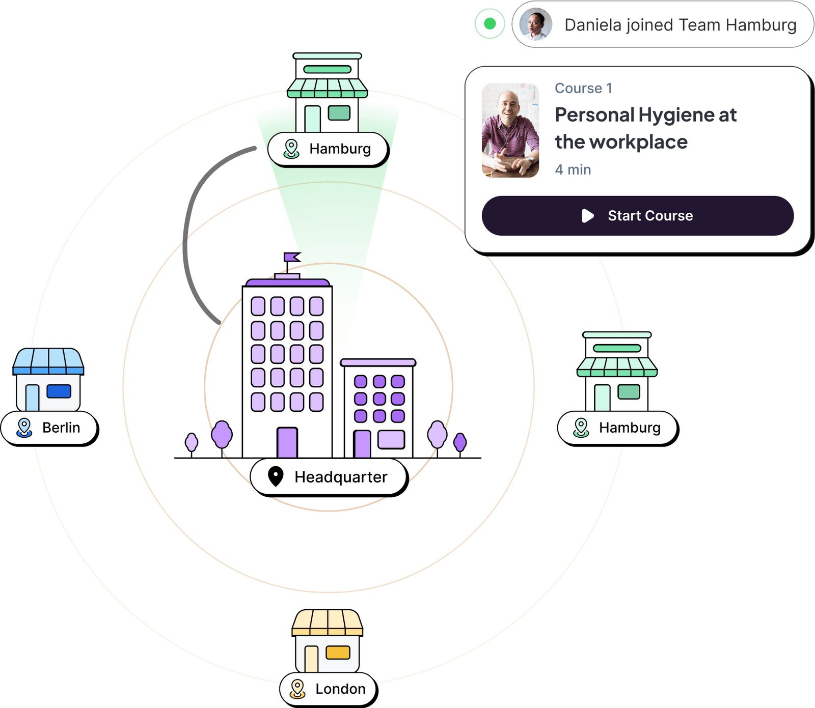Bounti — Mobile Training for the hospitality world