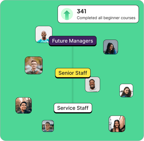 Bounti — Mobile Training for the hospitality world