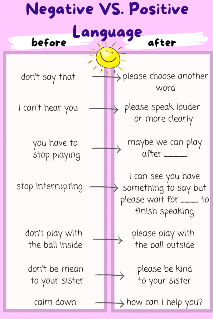 The Effects of Positive Words on Kids