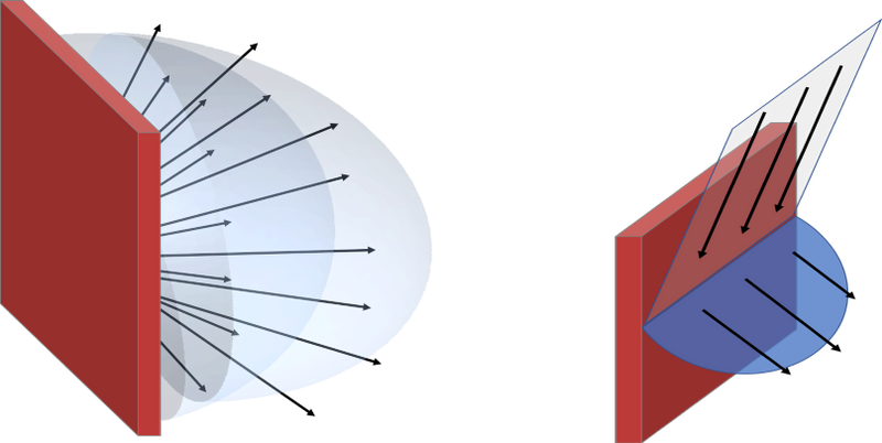 Sonitus USA Acoustical Systems