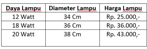 Perbedaan Lampu Downlight VS Lampu Panel