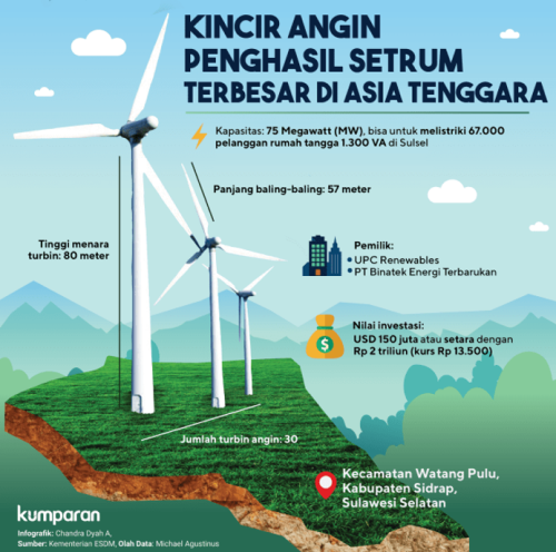 Macam-macam Sumber Energi Listrik