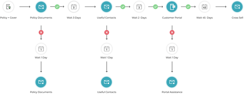 Insurance Customer Onboarding