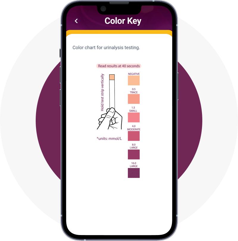 Urinox App: Track & Share Urinalysis Test Results | Diagnox