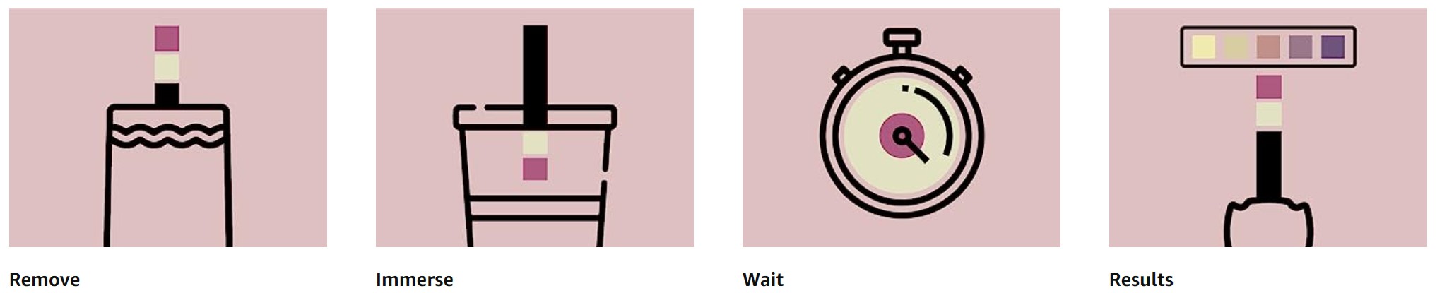 UTI Home Tests – All You Need To Know