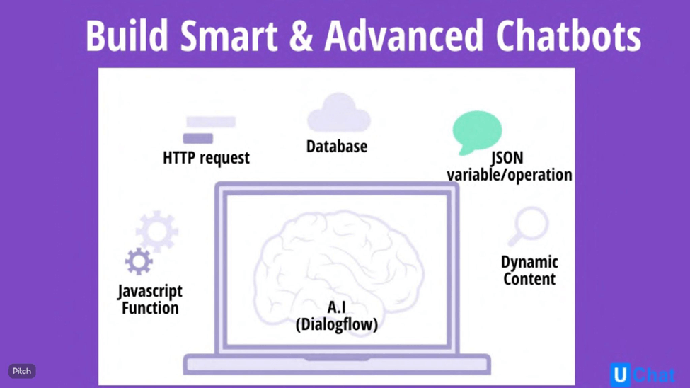 UChat - Automate your business without coding