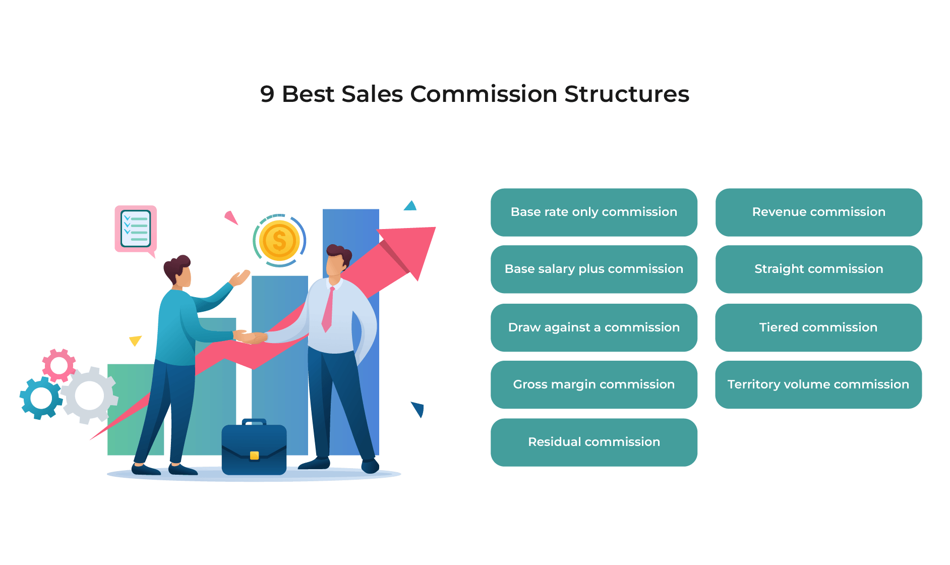 Drive and Design Sales Effectively with Sales Compensation Plans