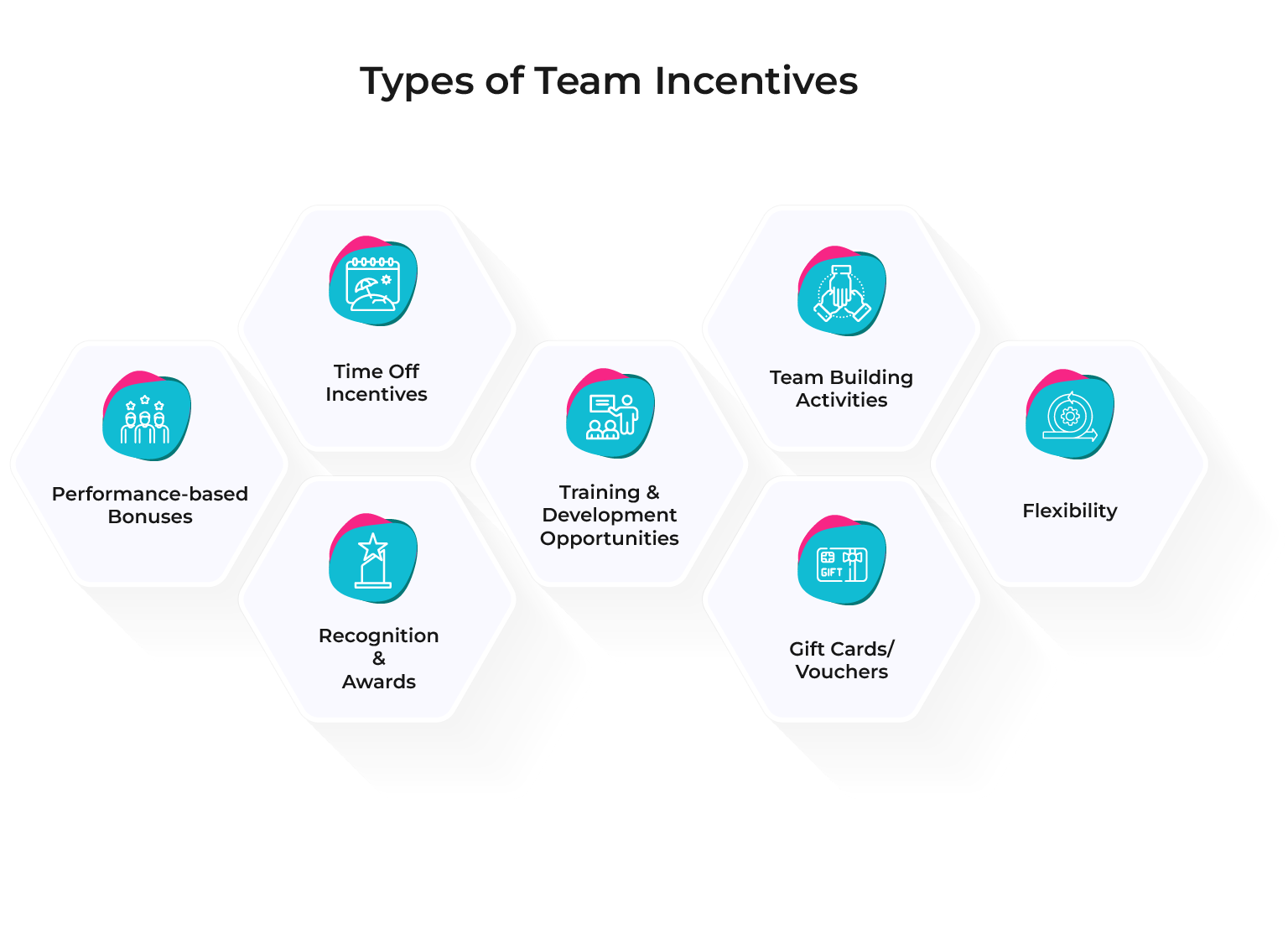 Team Incentives & Individual Incentives: A Comparison Guide
