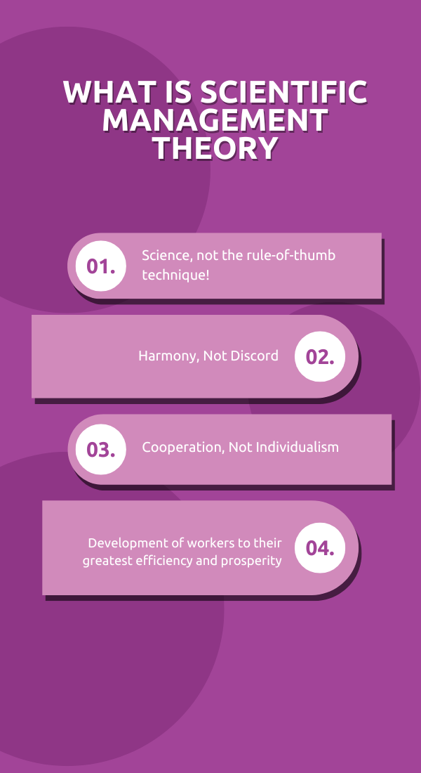 Scientific Management Theory