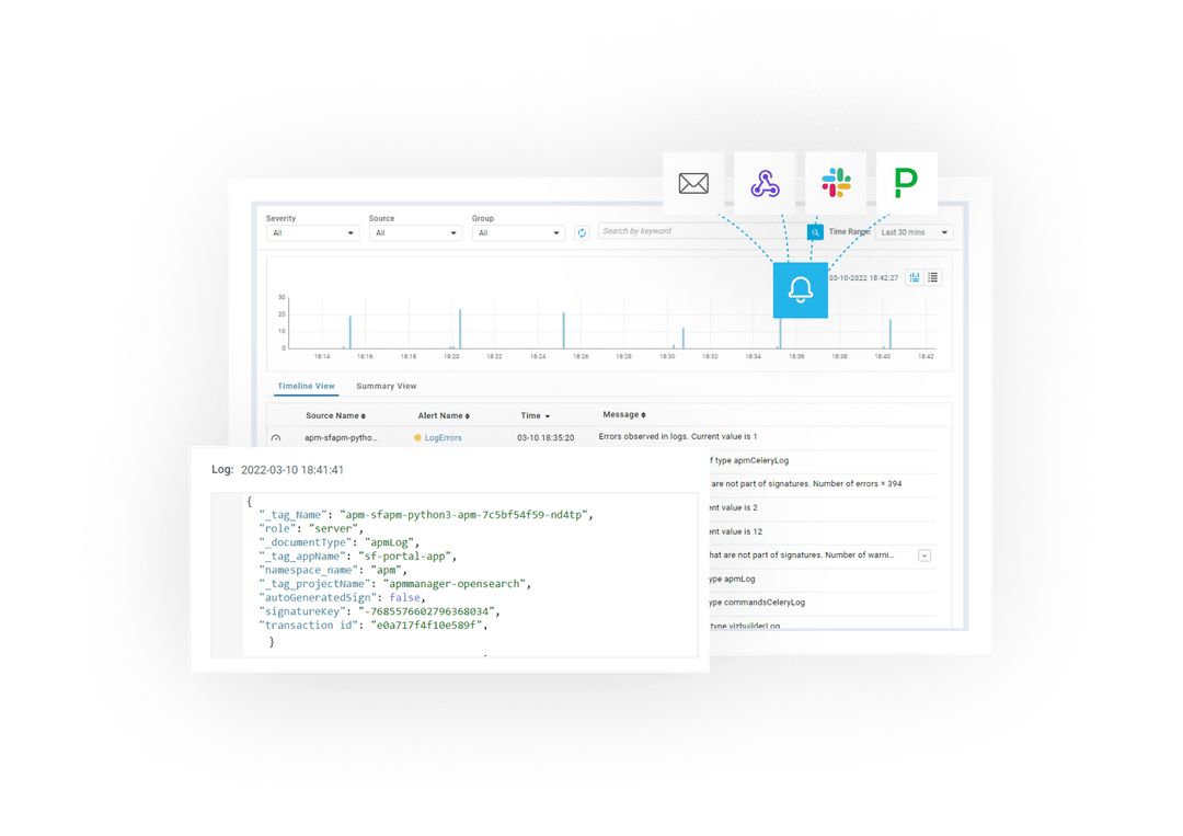 Snappyflow Observability Platform