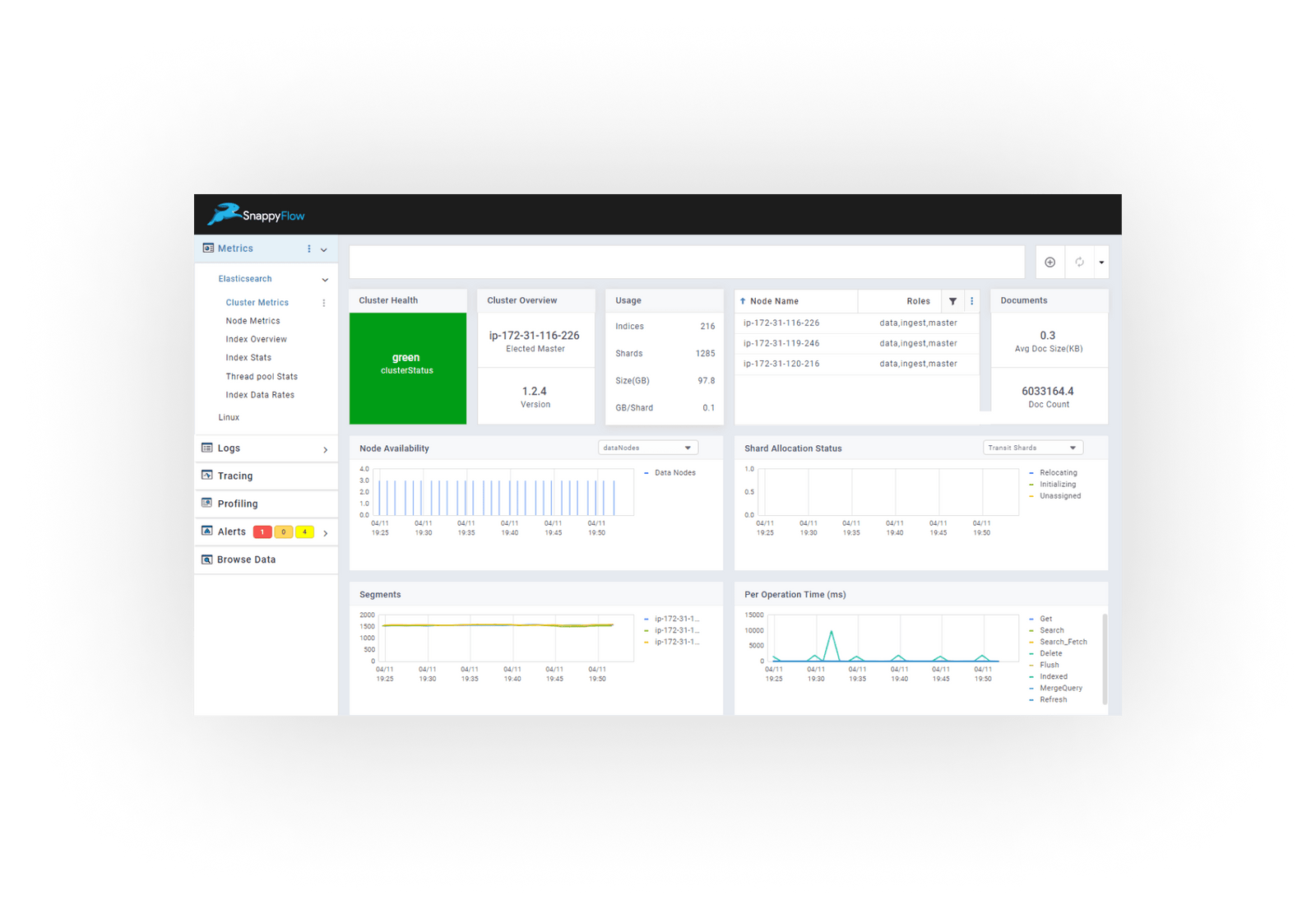 Powerful dashboards to power up your monitoring