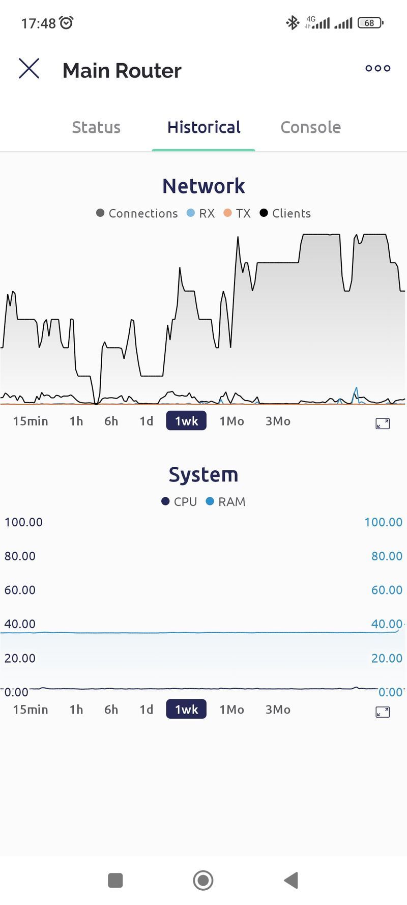Build an App for Your OpenWrt Router