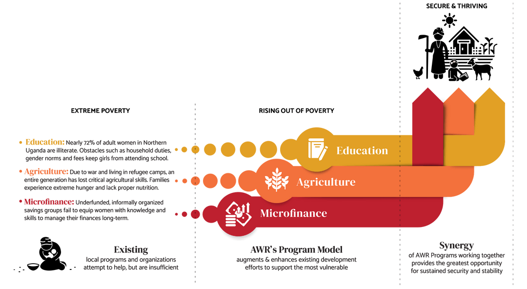 African Women Rising