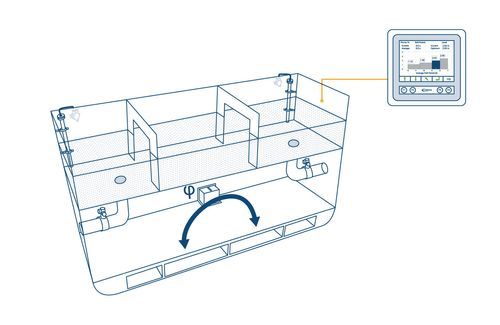 FLUME Box Tank – Roll Damping | Hoppe Marine