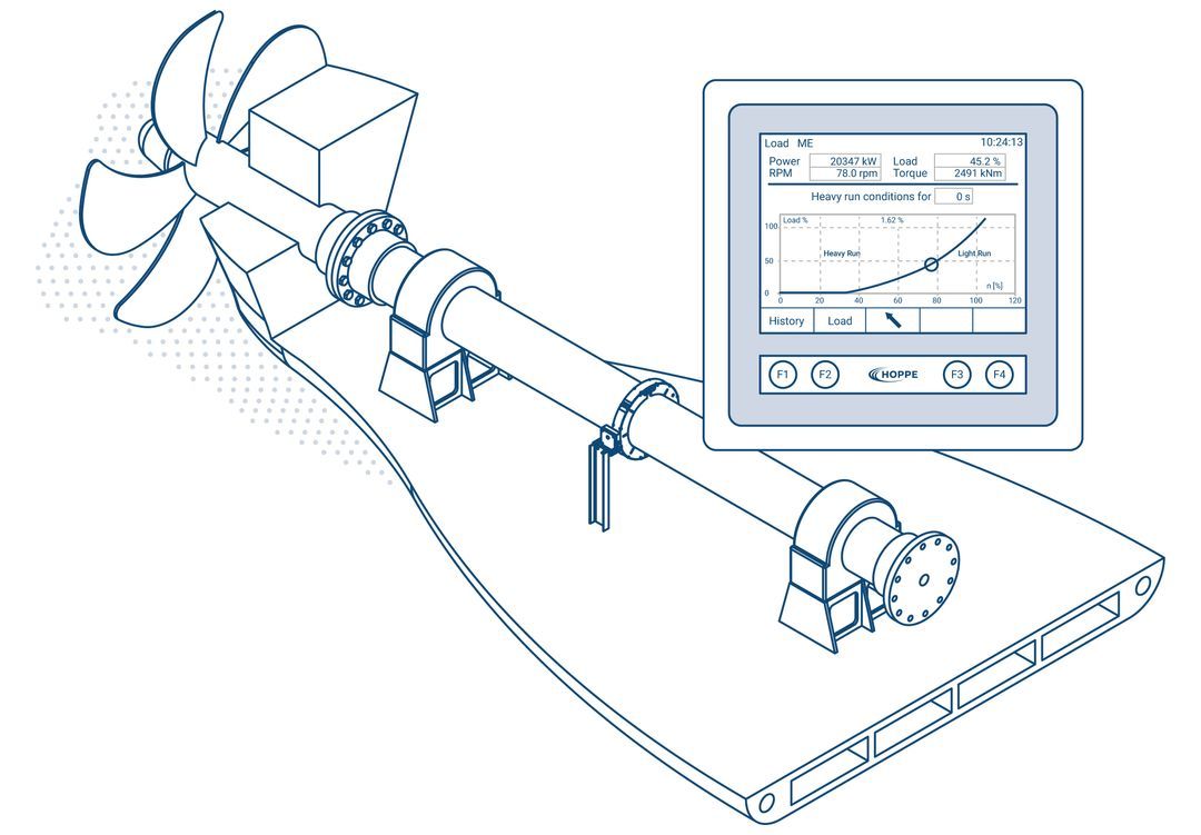 Maihak Shaft Power Meter | Hoppe Marine